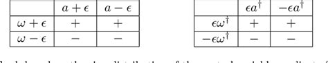 table 1 from a gradient based framework for maximizing mixing in binary