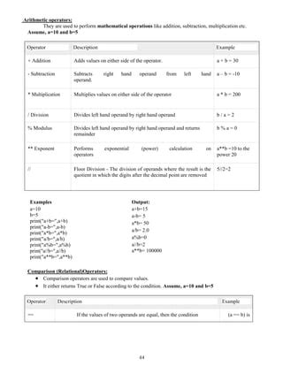 Problem Solving and Python Programming UNIT 2.pdf