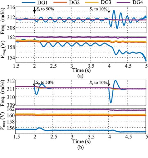 Figure 13 From Adaptive Droop Control Using Adaptive Virtual Impedance For Microgrids With