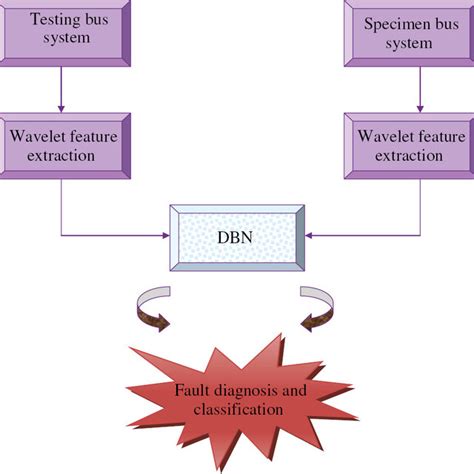 Power Distribution System With Loading At Diverse Locations Download