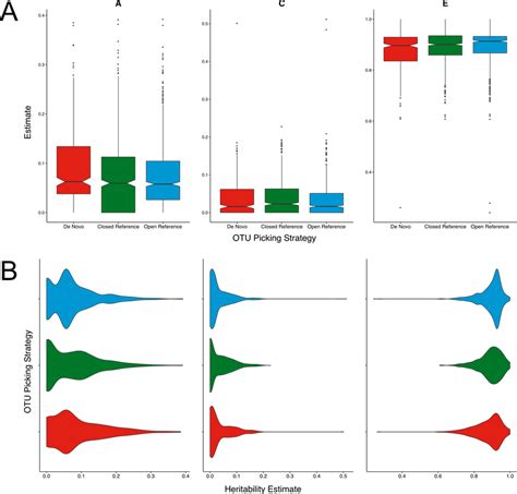 Twin Based A C And E Estimate Comparisons Between Closed And Open Download Scientific Diagram