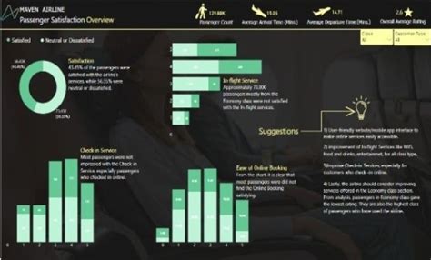 Design Interactive Dashboard And Reporting In Power Bi By Abir Bi Fiverr