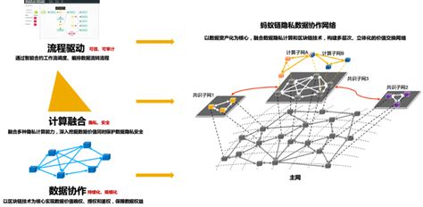 生态重塑：区块链 隐私计算一线实践报告（2022） Ofweek云计算网