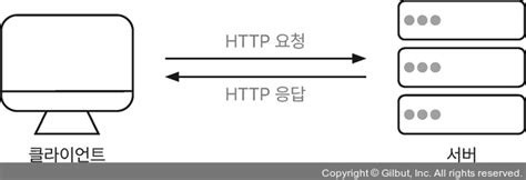 아는 만큼 보이는 백엔드 개발 215 프로토콜 3