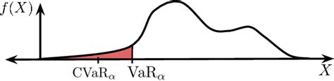 Figure 1 From Policy Gradient Bayesian Robust Optimization For