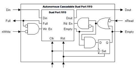 Fpga Boost Performance Buffer Application Xillybus Vhdl