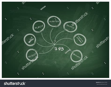 Business Concepts Illustration 7ps Model Marketing Stock Vector Royalty Free 603413576