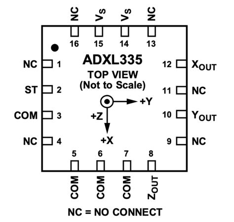 Working With Stm32 And Acceleration Sensor Adxl335 Analog Sensor Embeddedexpertio