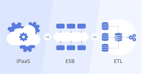 differences between ipaas esb and etl aonflow