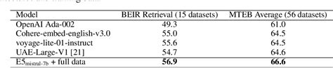 Table 2 From Improving Text Embeddings With Large Language Models Semantic Scholar