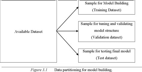 figure 1 1 from a statistical framework for quantifying adaptive behavioural risk for the
