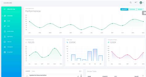Vue Dashboard Open Source And Free