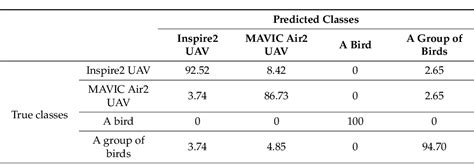 Table 6 From Extraction Of Micro Doppler Feature Using Lmd Algorithm