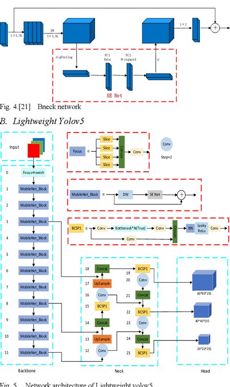 figure 4 from apple maturity and defect detection using improved yolov5