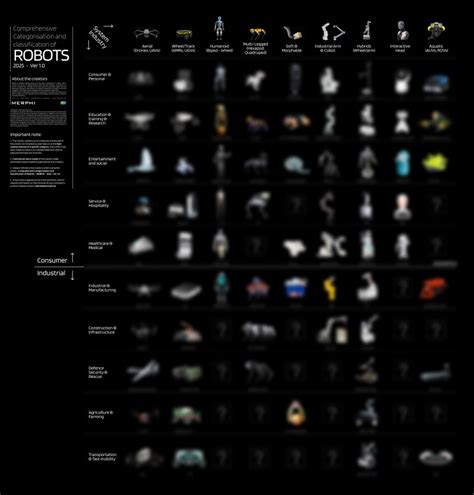 The Most Comprehensive Categorization Classification And Analysis Of