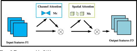 Figure 1 From Rail Surface Defect Detection Based On An Improved