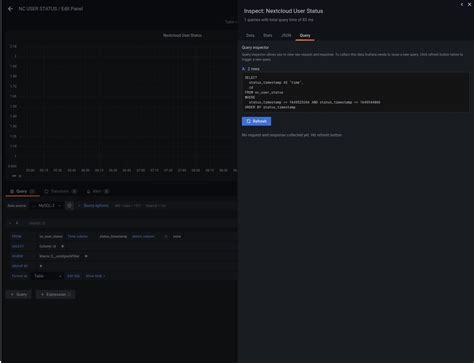 How To Create A New Dashboard In Grafana TechRepublic