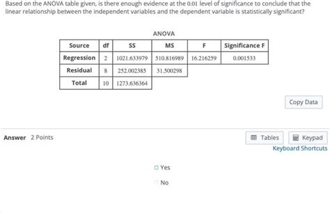 Solved Based On The ANOVA Table Given Is There Enough Chegg Com