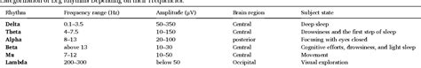 Table 1 From A Review On Emgeeg Based Control Scheme Of Upper Limb
