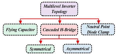 Electronics Free Full Text Crystal Structure Algorithm Crystal