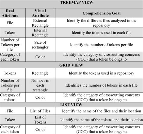 Mapping Real To Visual Attributes In Two Octminer Views Download Table
