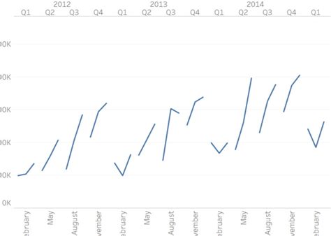How To Get Rid Of The Line Separator On Line Graph