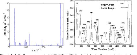 Figure 1 From First Principle Density Functional Calculation Of The