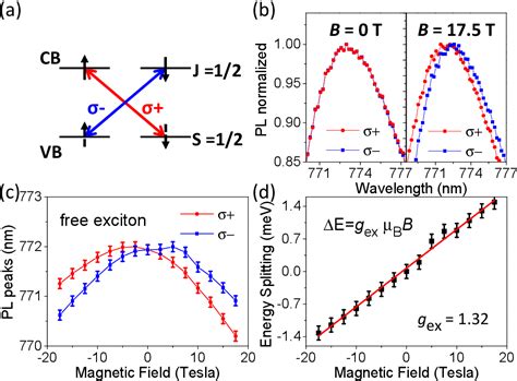 Figure 1 From Field Induced Spin Splitting And Anomalous