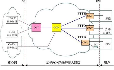 서버 구축에 필요한 기본 지식