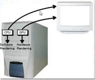 ABC Of WPF