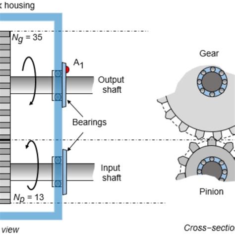 Software Function Diagram Of The Vibration Simulation System Download Scientific Diagram