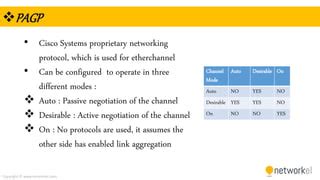 CCNA Link Aggregation PPT