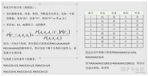 探索AI未来自动驾驶时代下的人工智能技术与挑战 阿里云开发者社区