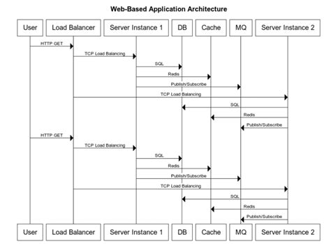 Know Your Application A Crucial Step In Being An Effective Sre