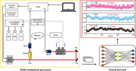 Neural Network Based Aliasing Spectral Decoupling Algorithm For Precise