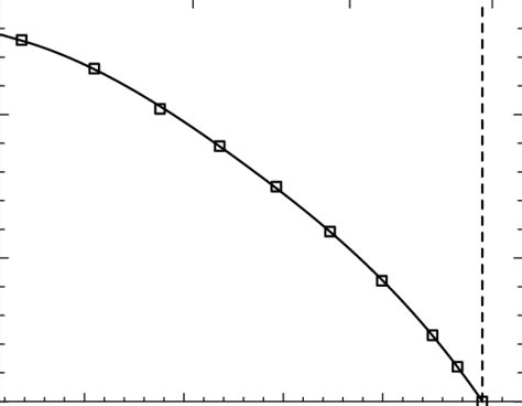 Phase Diagram Of The Generalized Single Impurity Anderson Model 14 Download Scientific