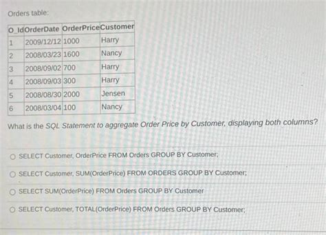 Solved Orders Table What Is The SQL Statement To Aggregate Chegg Com