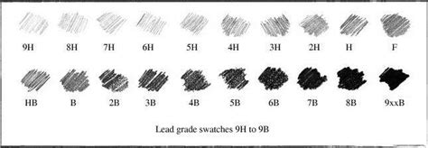 Graphite Grading Scale Explained