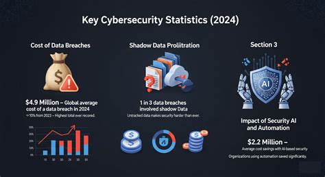 Understanding Network Security In Cybersecurity With Top 7 Strategies