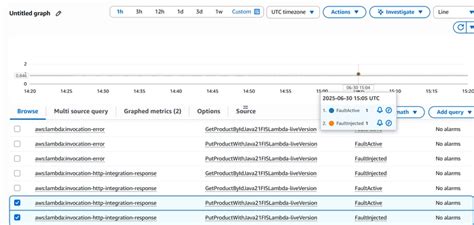 Aws Fault Injection Service For Aws Lambda Part 3 Fis Lambda Action Invocation