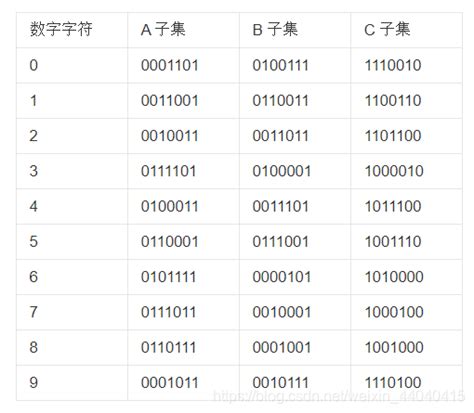 python实现生成ean 13条码并识别（一） python 一维码识别 csdn博客