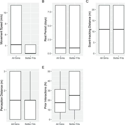 Asymptotic Regression Model Fit Statistics For Mating Vs Spawning A Download Scientific