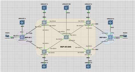 configuring bgp local preference on juniper routers