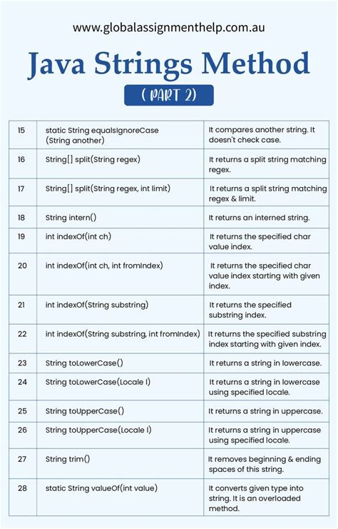 Java String Method Part 2 Java Assignment Tips Artofit