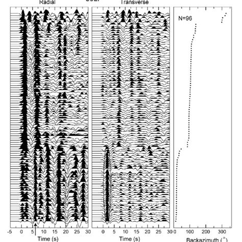 the stacked radial receiver functions for all stations used in this