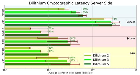 Wireless And Fiber Based Post Quantum Cryptography Secured Ipsec Tunnel