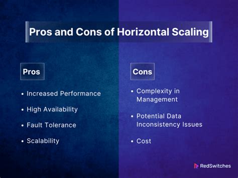 Horizontal Vs Vertical Scaling Key Differences