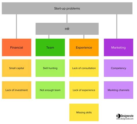 The Affinity Diagram A Practical Case Study
