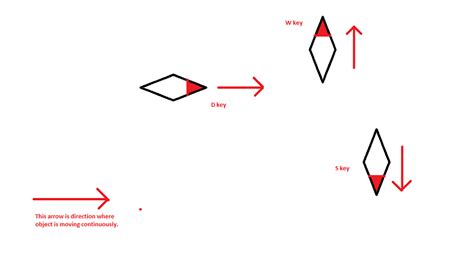 Snap The Rotation Of Object Questions And Answers Unity Discussions