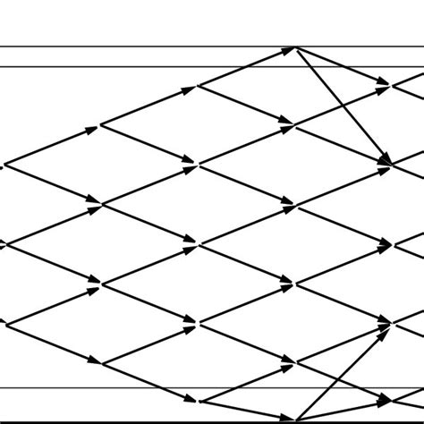 Binomial Lattice For The Square Root Process With A Regular Boundary At 0 Download Scientific